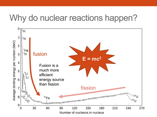 Nuclear Fusion and Thermo Nuclear Fusion. | PPTX | Chemistry | Science