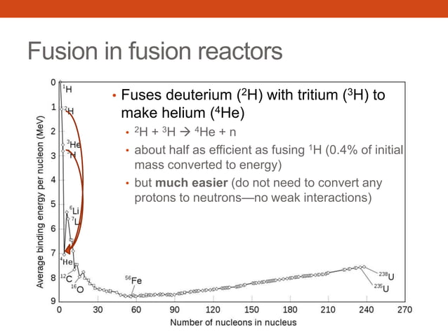 Nuclear Fusion and Thermo Nuclear Fusion. | PPTX | Chemistry | Science