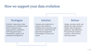 Modernizing Integration with Data Virtualization | PPT