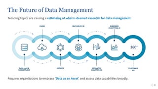 Modernizing Integration with Data Virtualization | PPT