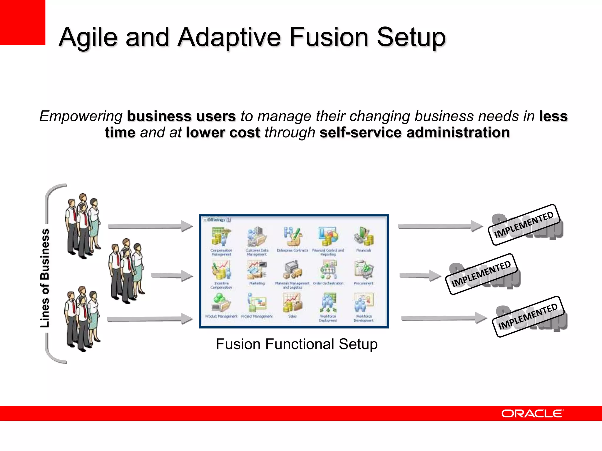 Oracle Fusion HCM Presentation | PPT
