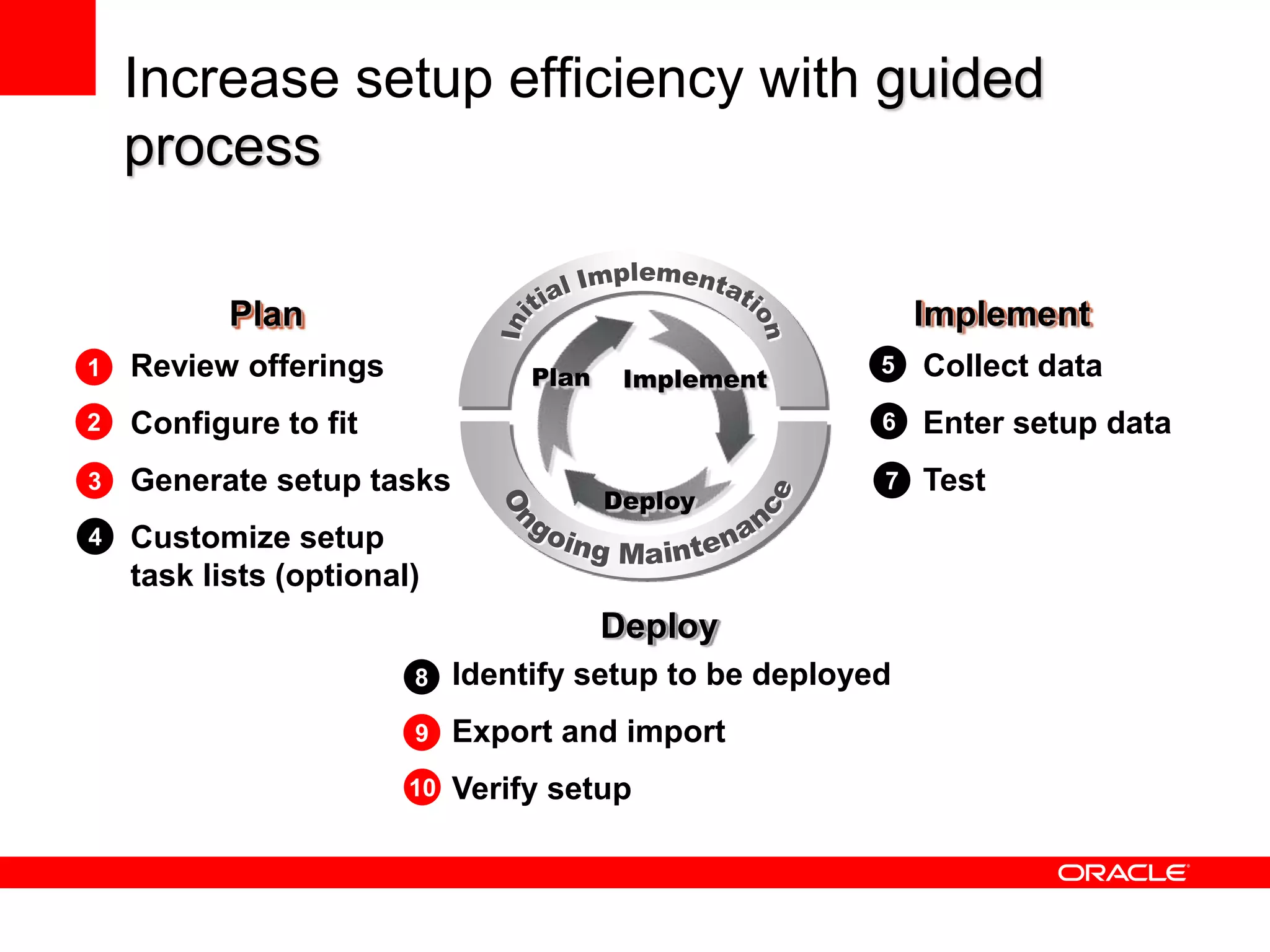 Oracle Fusion HCM Presentation | PPT