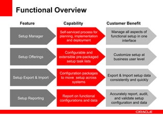 Oracle Fusion HCM Presentation | PPT