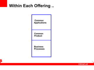 Oracle Fusion HCM Presentation | PPT