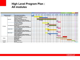 Fusion hcm-presentation-final version | PPT