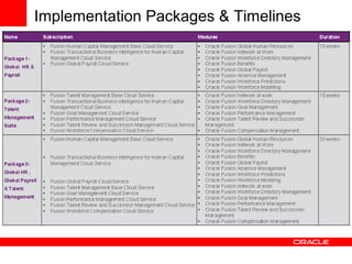 Fusion hcm-presentation-final version | PPT