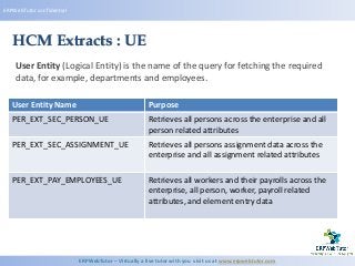 Fusion-HCM-Technical-Trainng-HCM-Extracts.pdf