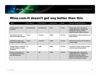 Fusion-io SSD and SQL Server 2008 | PDF | Databases | Computer Software and Applications