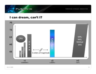Fusion-io SSD and SQL Server 2008 | PDF | Databases | Computer Software and Applications