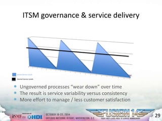 A New Model for Sustainable Service Management | PPT