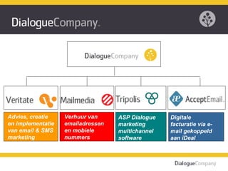 Fusion2006_SF Revisited_Johan van Mil | PPT