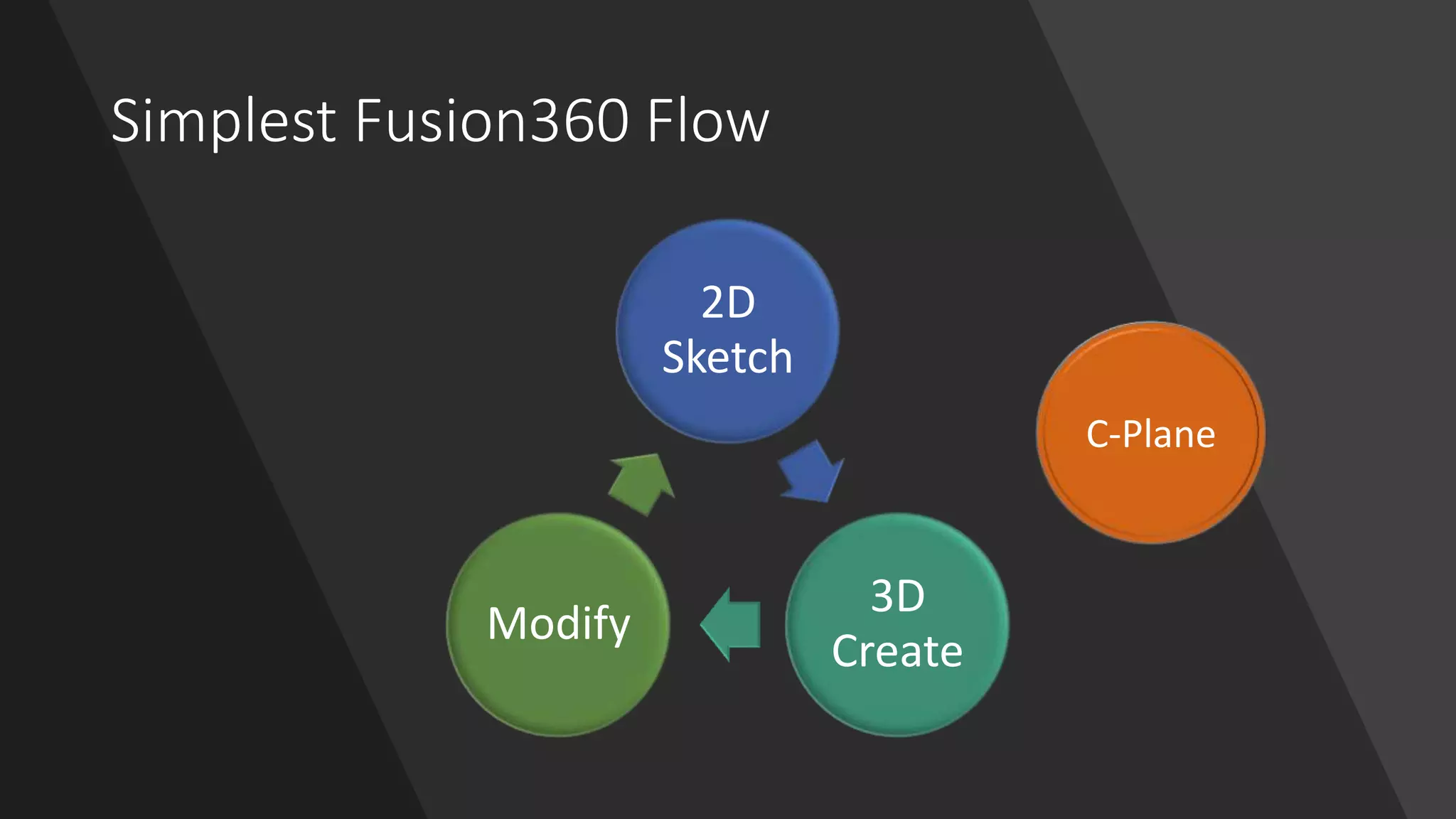 Fusion360 a guide to freeform modelling | PPTX