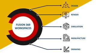 Autodesk Fusion 360 presentation | PPTX