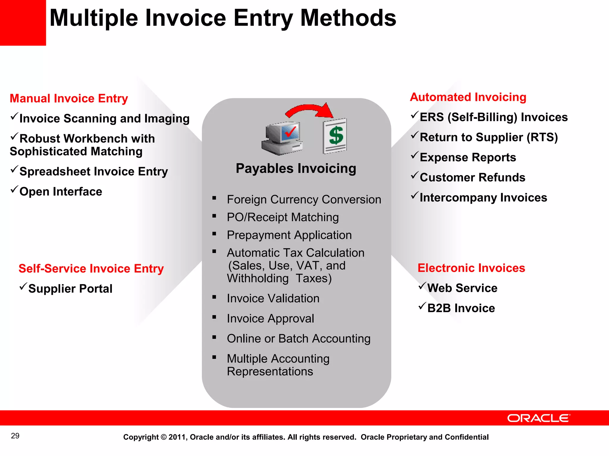 Oracle Fusion Applications Accounts Payables | PPT