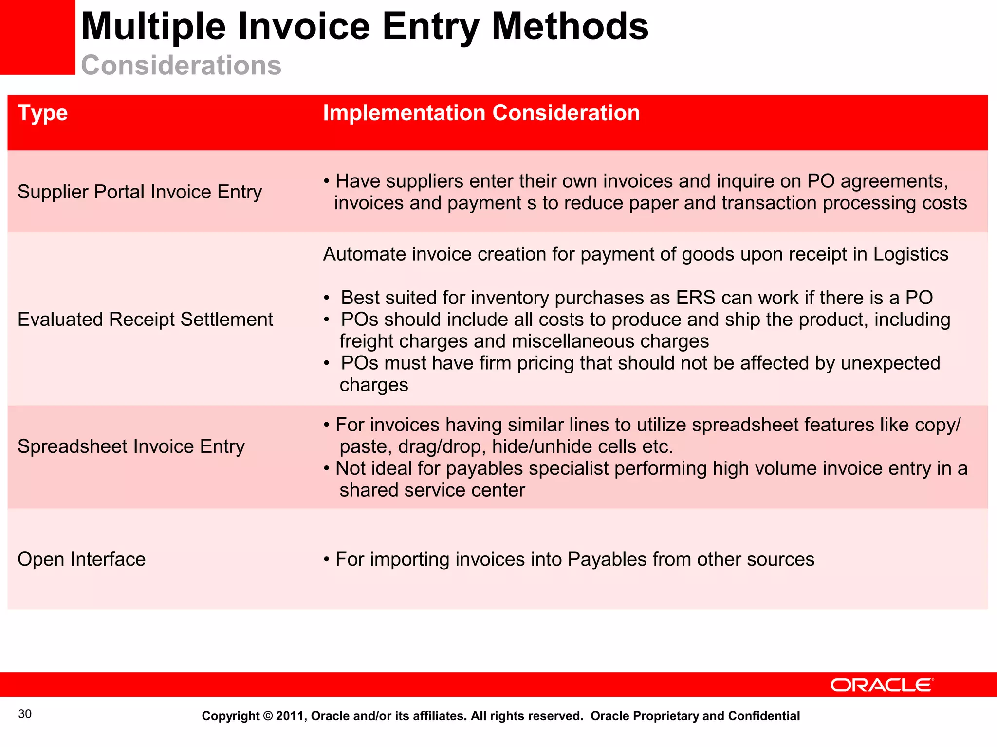Oracle Fusion Applications Accounts Payables | PPT