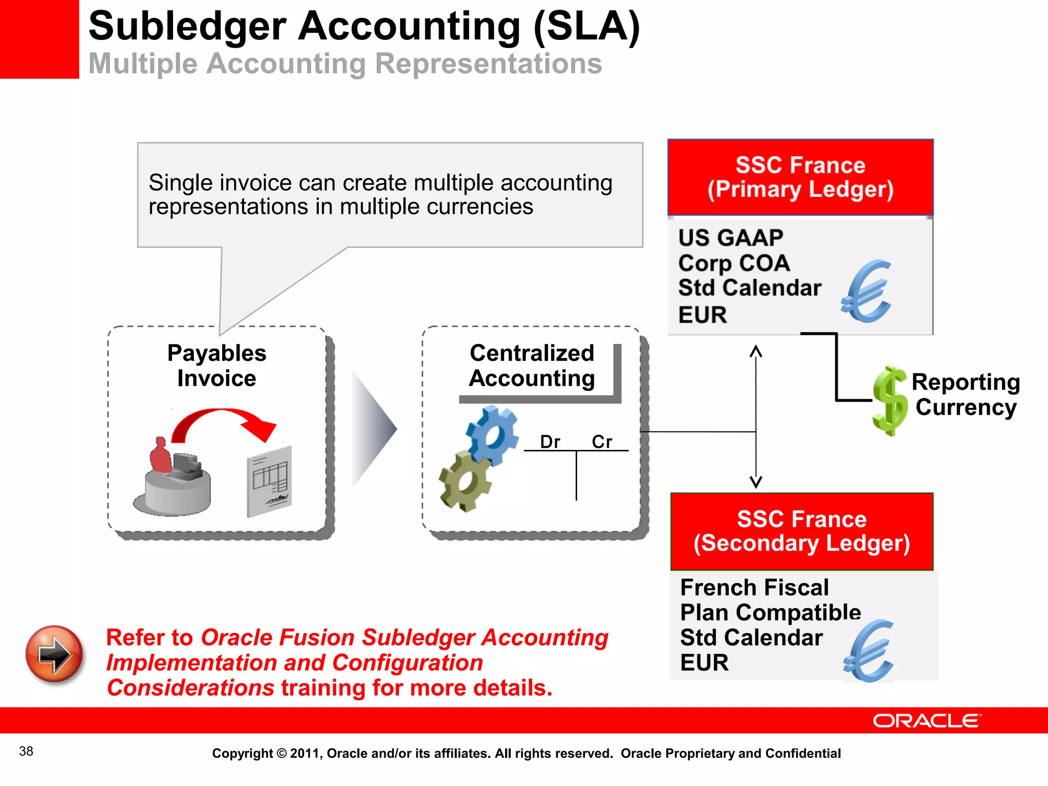 Oracle Fusion Applications Accounts Payables | PPT