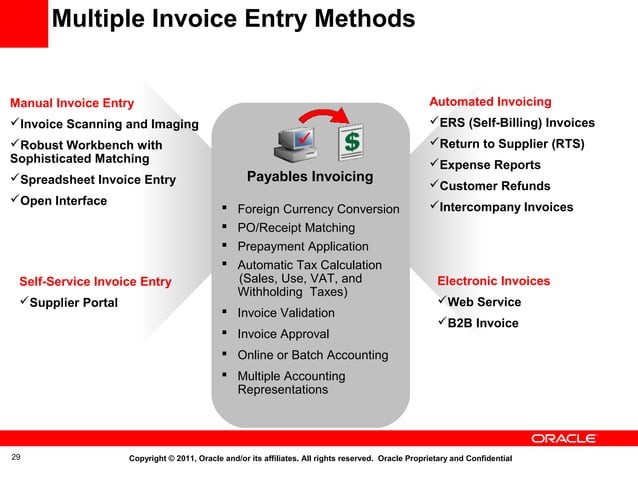 Oracle Fusion Applications Accounts Payables | PPT