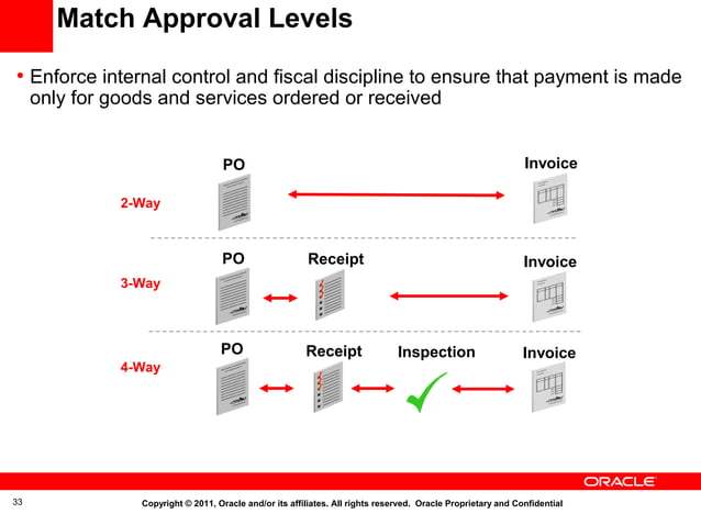 Oracle Fusion Applications Accounts Payables | PPT