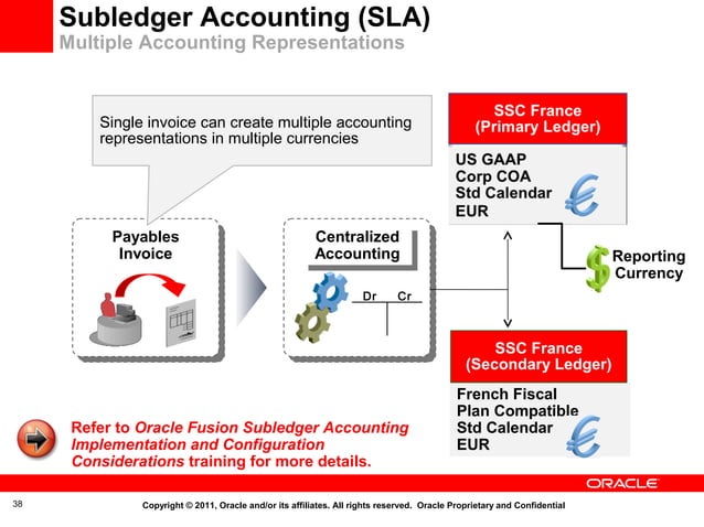Oracle Fusion Applications Accounts Payables | PPT