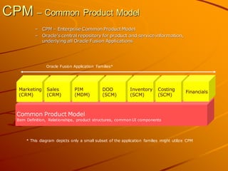 Fusion Applications - PIM Deep Dive | PDF