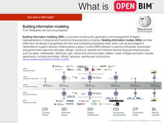 fusionBIM - Stellenbosch Univercity BIM workshop 2015 | PPT