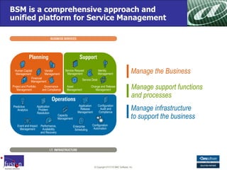 Fusion - BMC Service Assurance & Automation | PPT