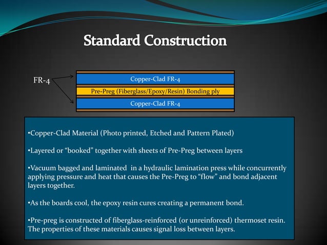 PCB Fusion Bonding | PPSX | Chemistry | Science