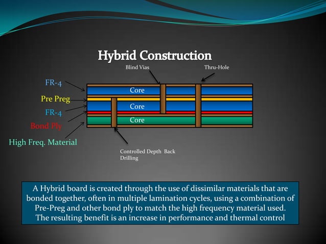 PCB Fusion Bonding | PPSX | Chemistry | Science
