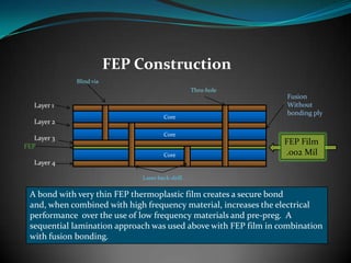 PCB Fusion Bonding | PPSX