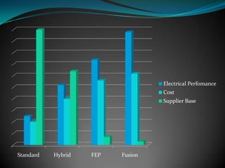 PCB Fusion Bonding | PPT