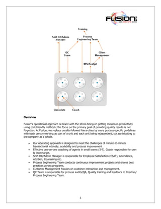 Fusion Bpo Services, Inc | DOC