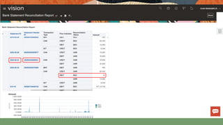Fusion Cash Management - Bank Account Reconciliation.pptx