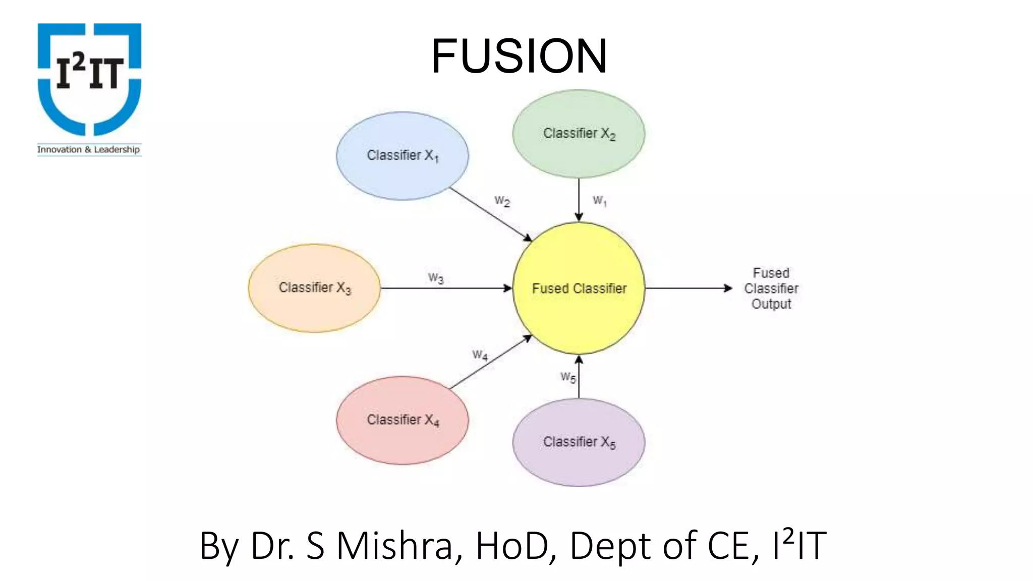 Fusion Pattern Recognition Classification Classifier Fusion Ppt