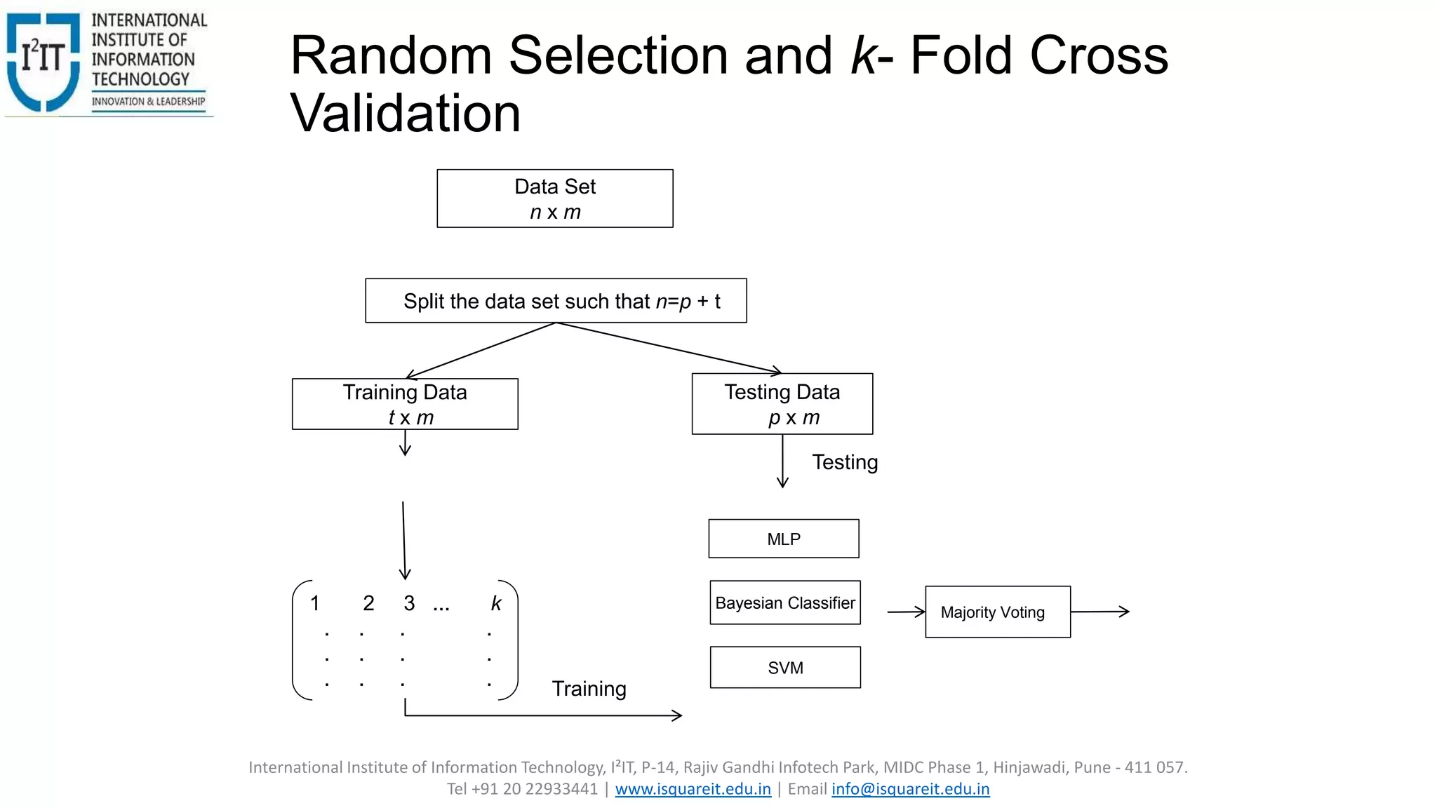 FUSION - Pattern Recognition, Classification, Classifier Fusion | PPT