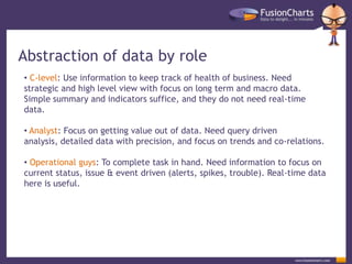Data Visualization for Business - Pallav Nadhani | PPTX | Information Services Industry | Industries