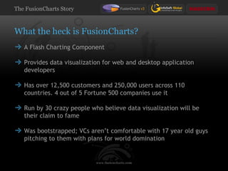 The FusionCharts story | PPT