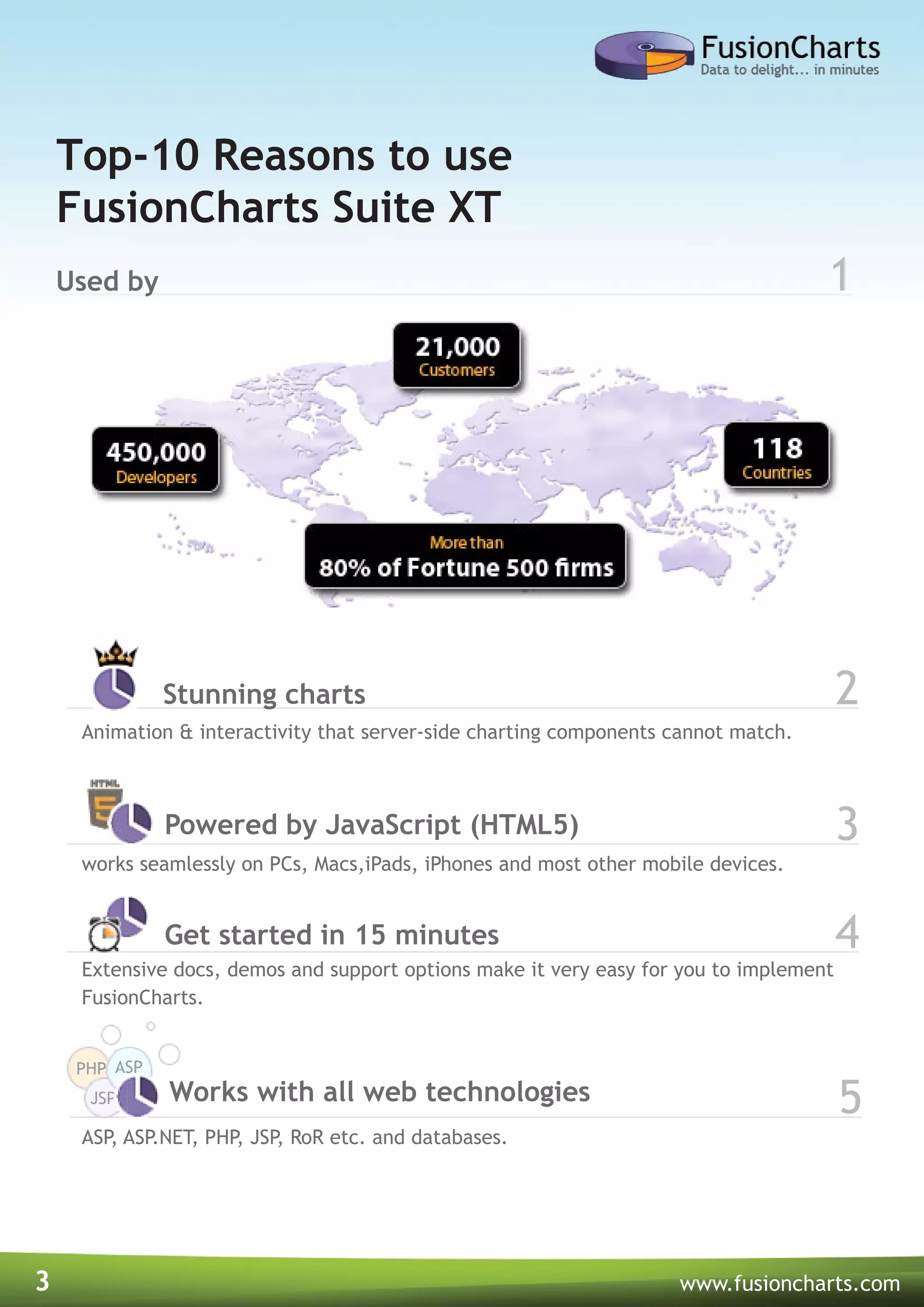 FusionCharts Suite XT Product Brochure | PDF