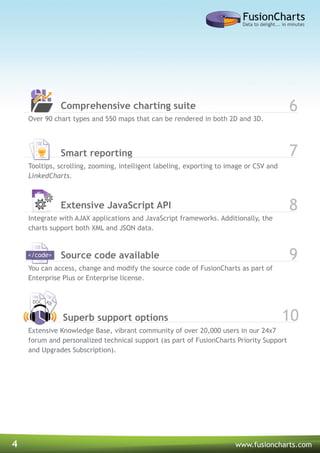 FusionCharts Suite - Data to Delight...in Minutes | PDF