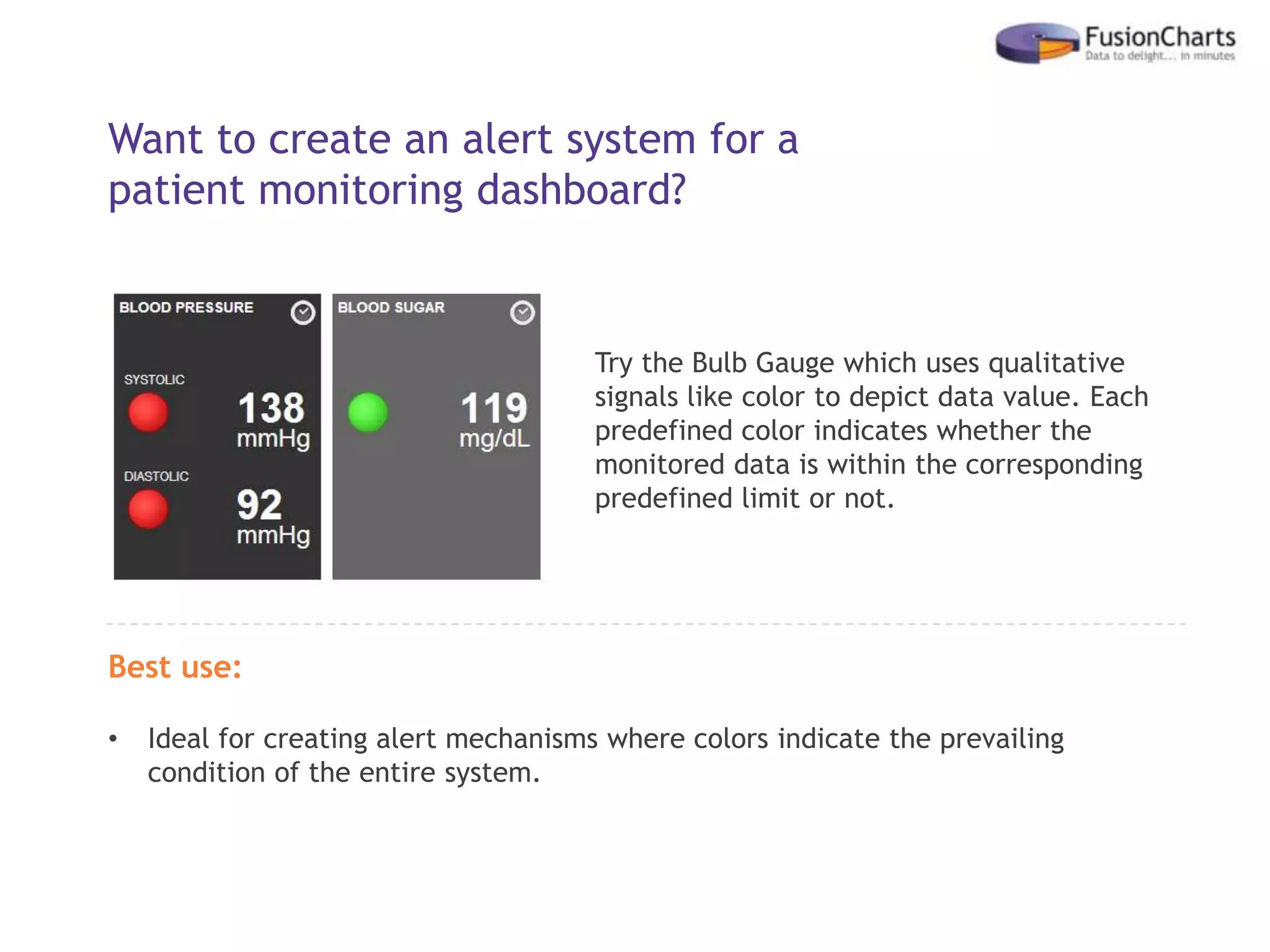 The Gauge & Widget Advantage for your Dashboard | PPT