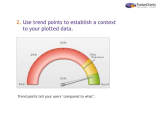 The Gauge & Widget Advantage for your Dashboard | PPTX