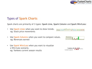 The Gauge & Widget Advantage for your Dashboard | PPT