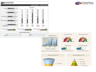 The Gauge & Widget Advantage for your Dashboard | PPTX