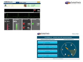 The Gauge & Widget Advantage for your Dashboard | PPTX