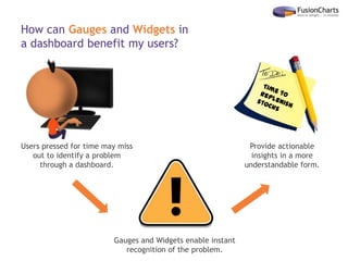 The Gauge & Widget Advantage for your Dashboard | PPTX
