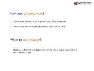 The Gauge & Widget Advantage for your Dashboard | PPT