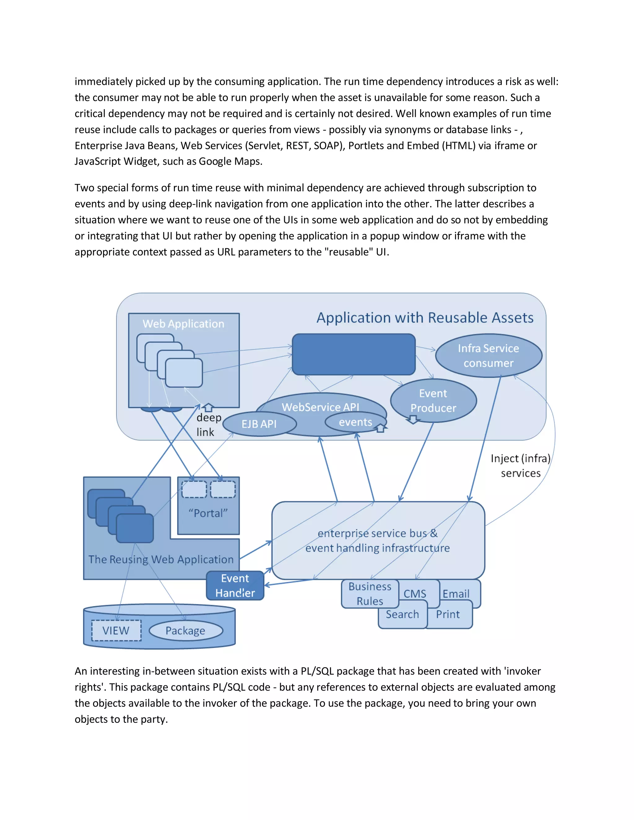 ODTUG Technical Journal - The Reusability Test - Fusion Column July ...