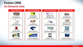 Fusion CRM Overview | PPT