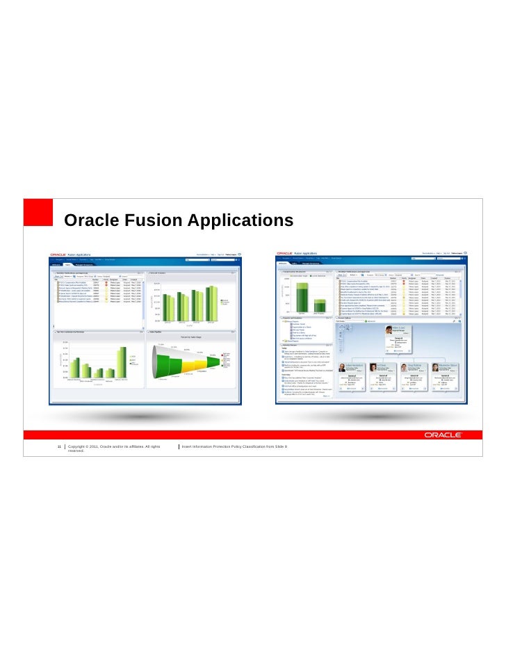 Understanding Oracle Adf And Its Role In Oracle Fusion Middleware