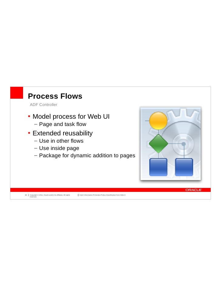 Understanding Oracle Adf And Its Role In Oracle Fusion Middleware