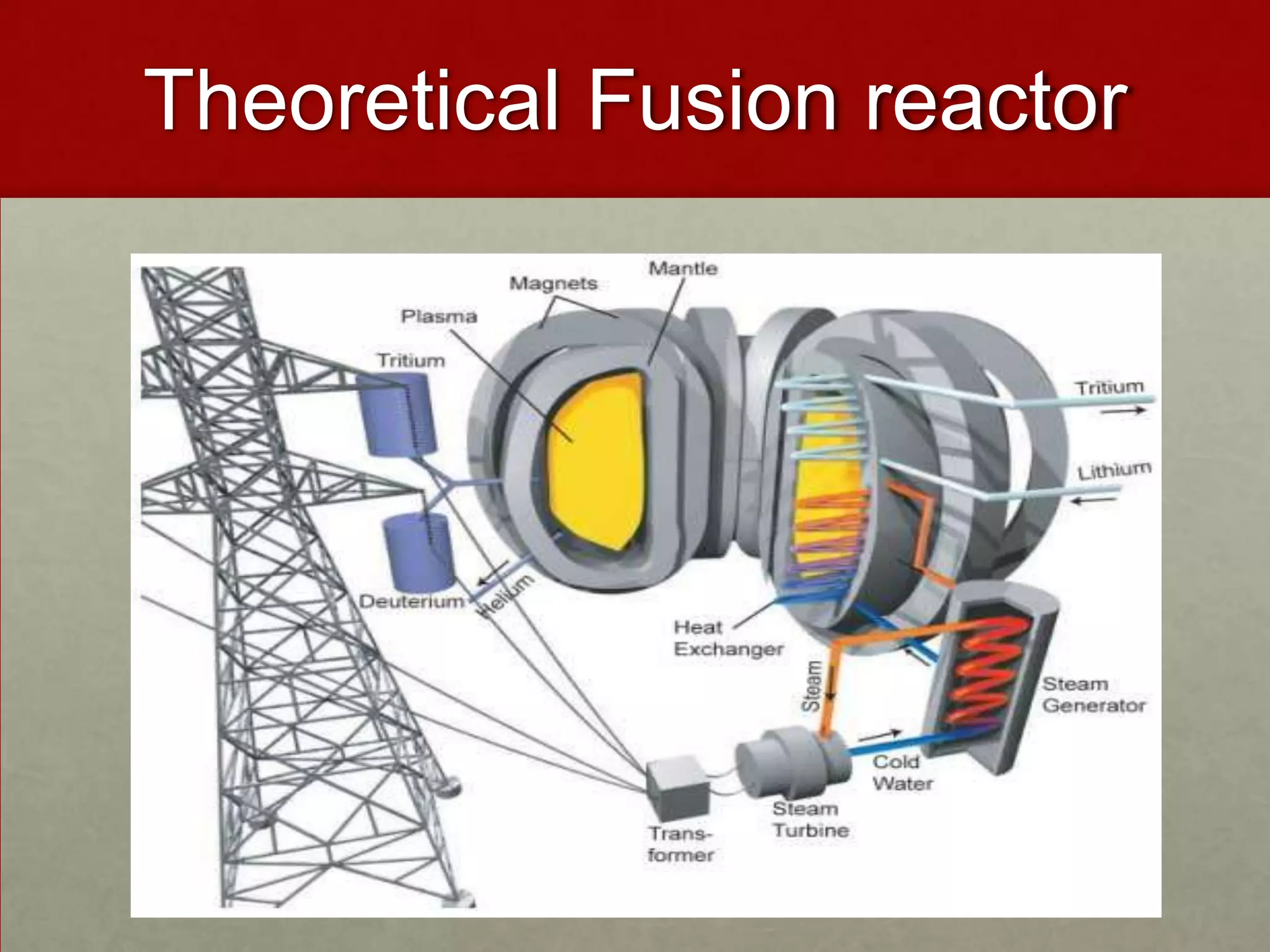 Fusion energy | PPTX